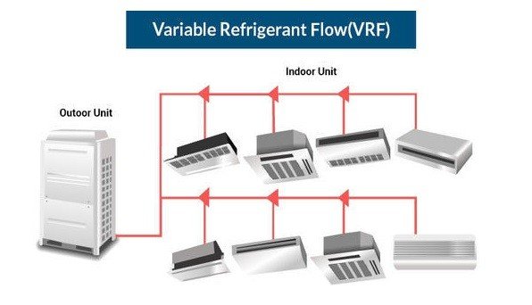 What HVAC system do hotels use? - The Complete HVAC Solutions | Call now +91 8000392000