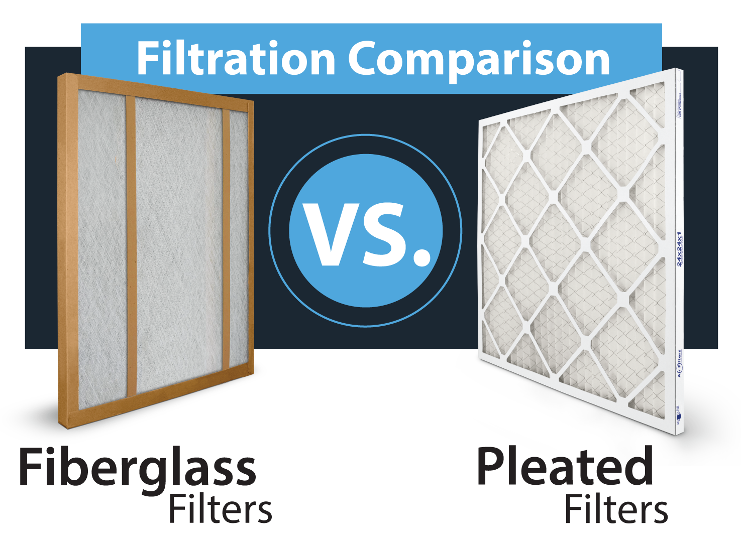 Unleash The Power Of Your Hvac Which Nested Glass Filters Give The Best Airflowfeed