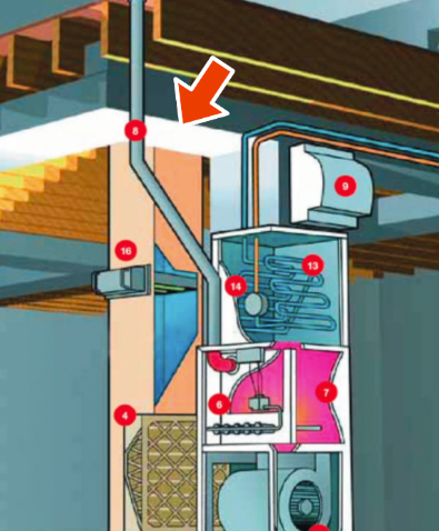 How many Dampers on HVAC? - The Complete HVAC Solutions | Call now +91 8000392000