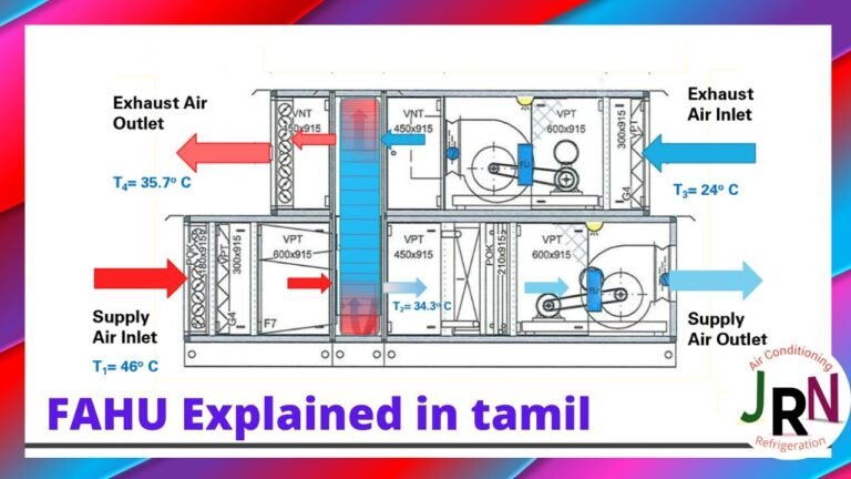 What are the Components of FAHU? - The Complete HVAC Solutions | Call now +91 8000392000