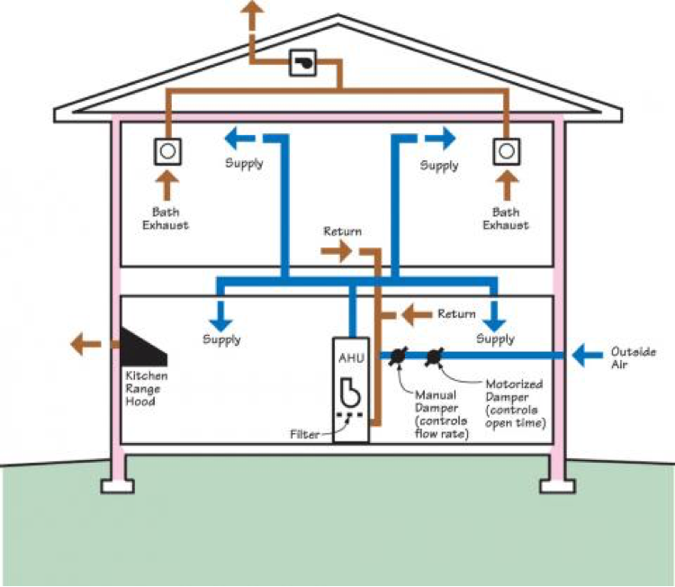 What is the working principle of a treated fresh air unit? - The ...