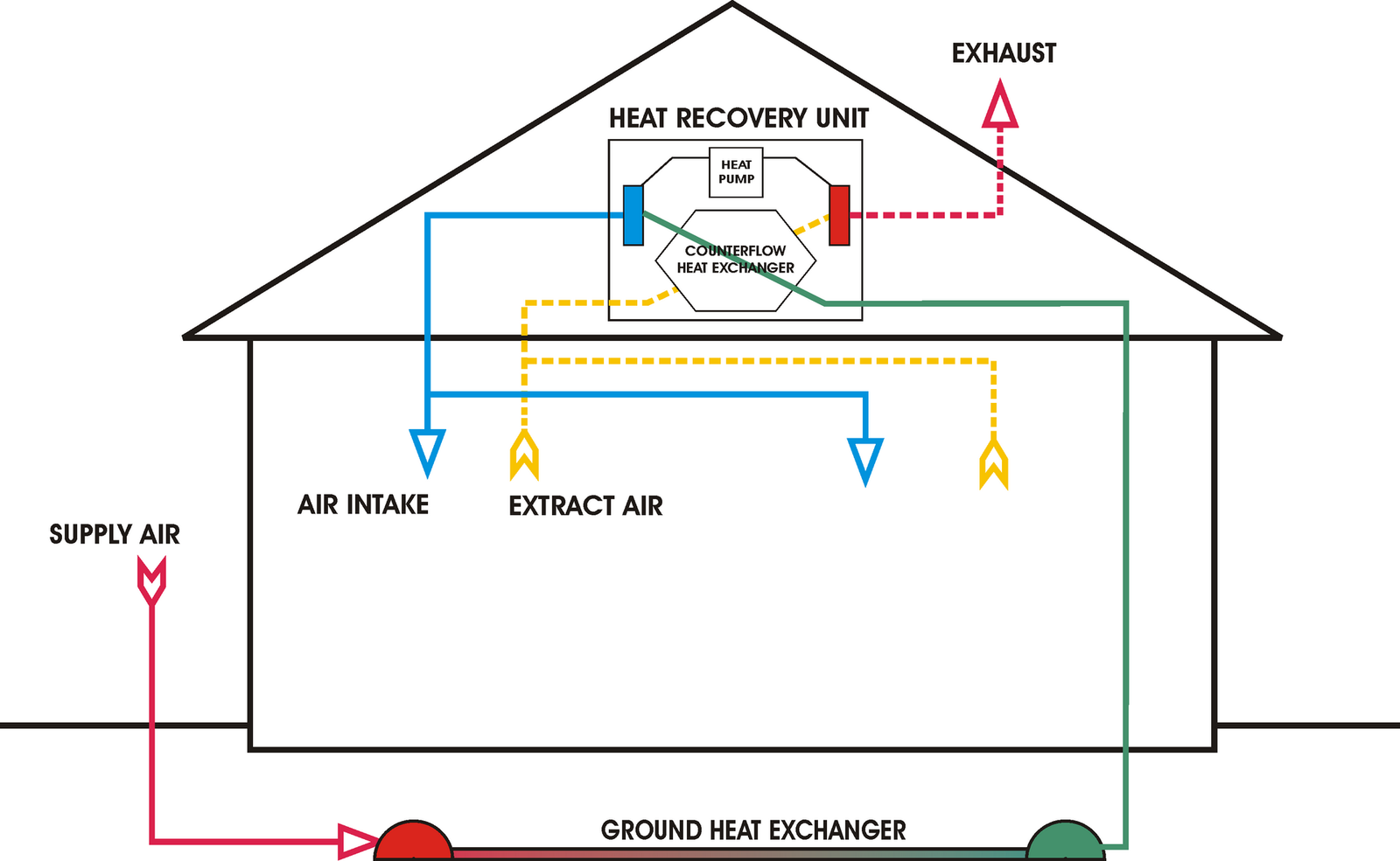 Green Building Awareness HVAC - The Complete HVAC Solutions | Call now ...