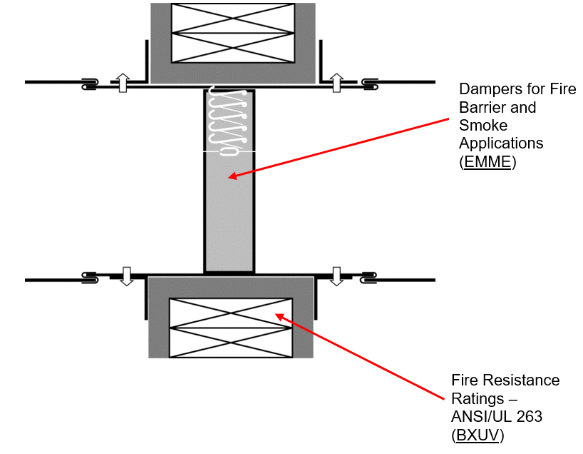 Where is fire damper required? - The Complete HVAC Solutions | Call now ...