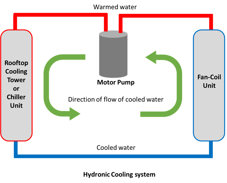 What is a HVAC design? - The Complete HVAC Solutions | Call now +91 ...