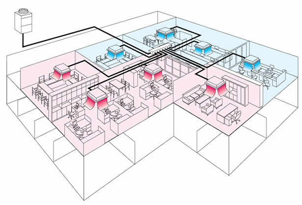 Which HVAC system is best for office building? - The Complete HVAC ...