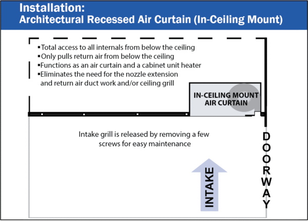 HOW DOES AN AIR CURTAIN WORK? - The Complete HVAC Solutions | Call now ...