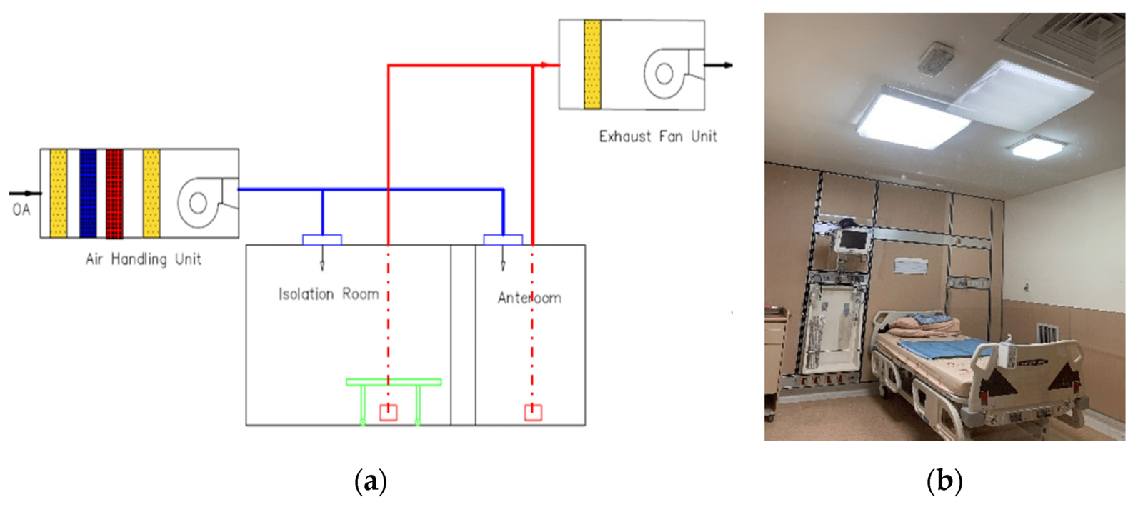 What is the use of air curtain in hospital? - The Complete HVAC ...