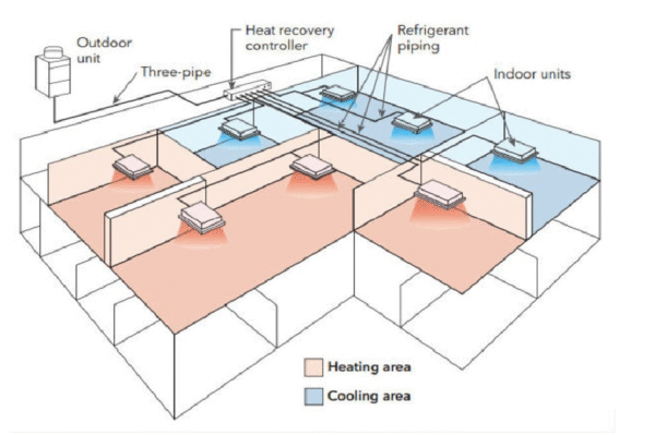 VRF System Design Guide - The Complete HVAC Solutions | Call now +91 ...