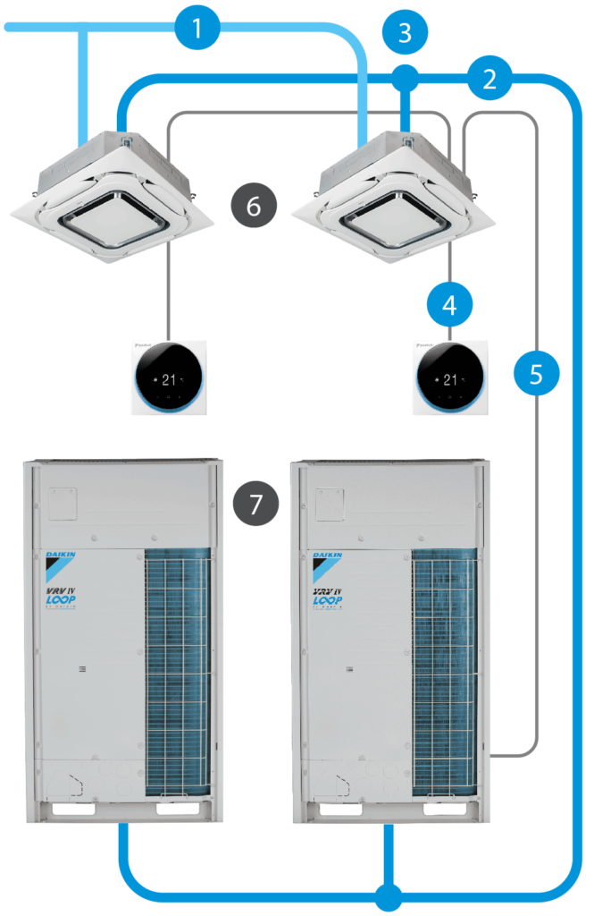 VRF SYSTEM | Complete HVAC Solution Call Now 8000392000